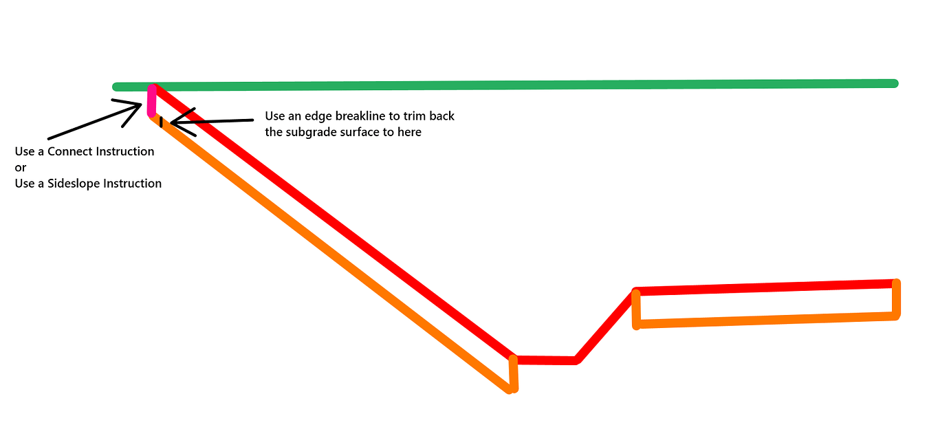 Working with Surface Instructions - Tips and Tricks - TBC Corridor ...